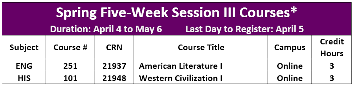 Spring Semester Five-Week & Eight-Week Courses Now Available ...