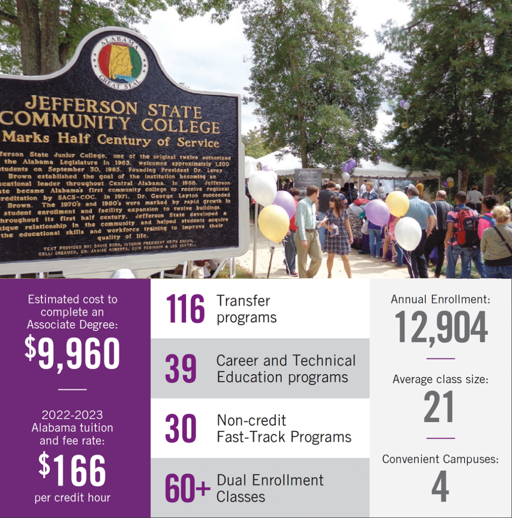 Fast Facts - Jefferson State Community College