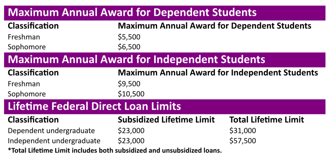 Federal Direct Loan Program - Jefferson State Community College